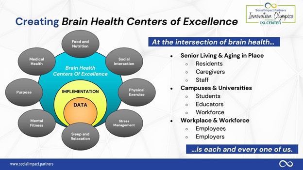 A New Era of Hope: Brain Health and Longevity - GlobalAgeing